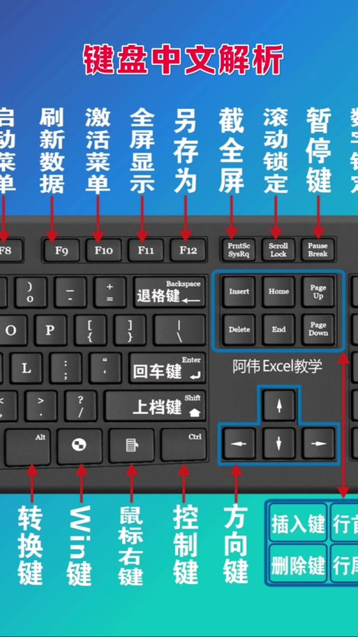 键盘wasd锁定了截图