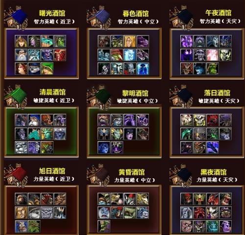 dota1英雄资料图标
