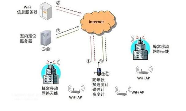 wifi定位图标