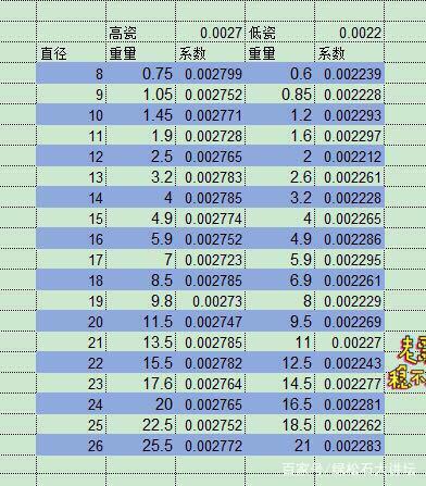 克重表截图