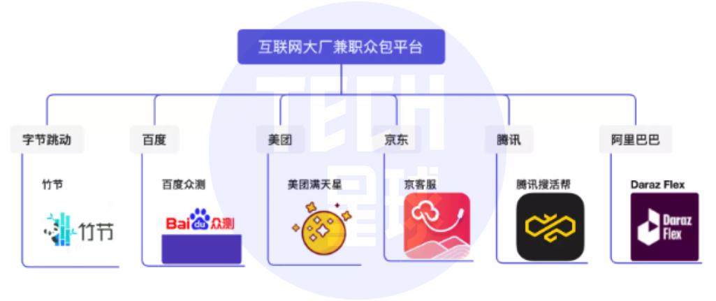 字节跳动众包图标