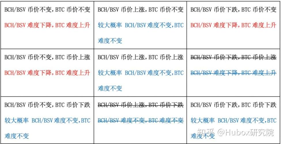 Bch减半时间截图
