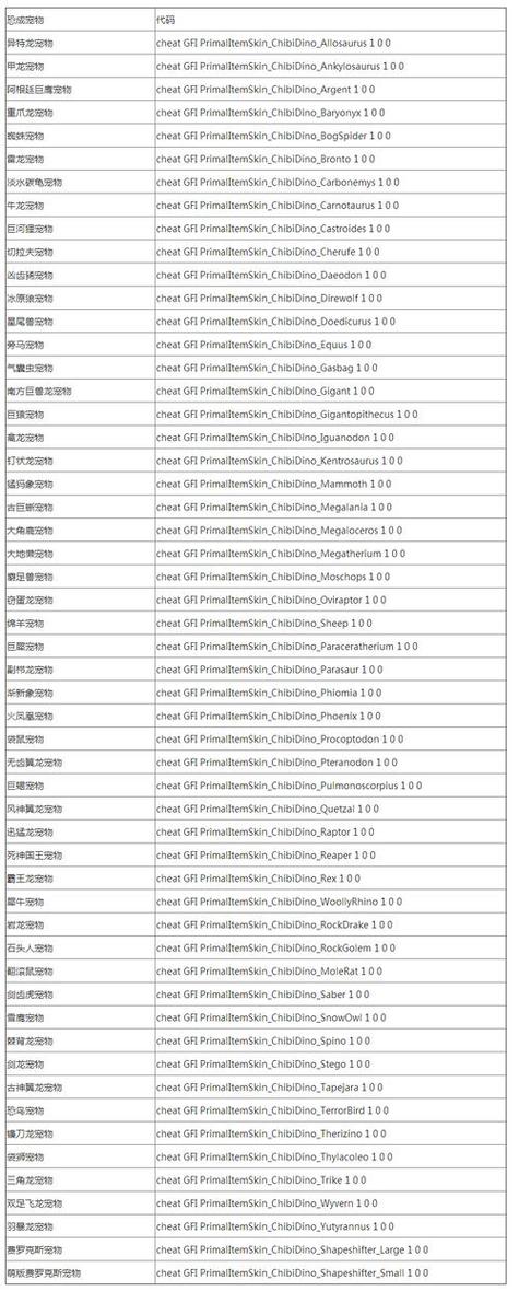 方舟生存进化火药代码截图