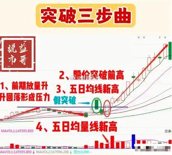 股票1浪起点确认方法截图