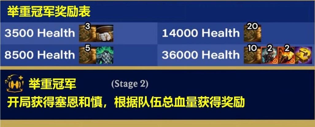 云顶之弈有段位奖励吗图标