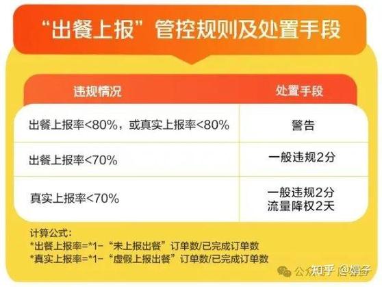 饿了么店铺分怎么提升起来截图