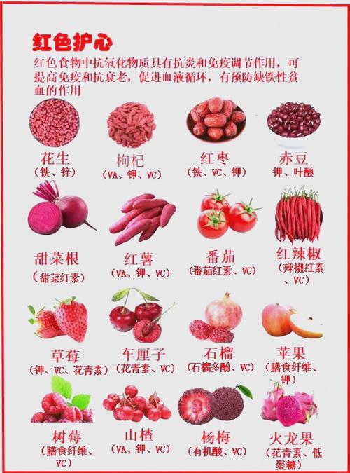 吃什么补心脏供血不足图标
