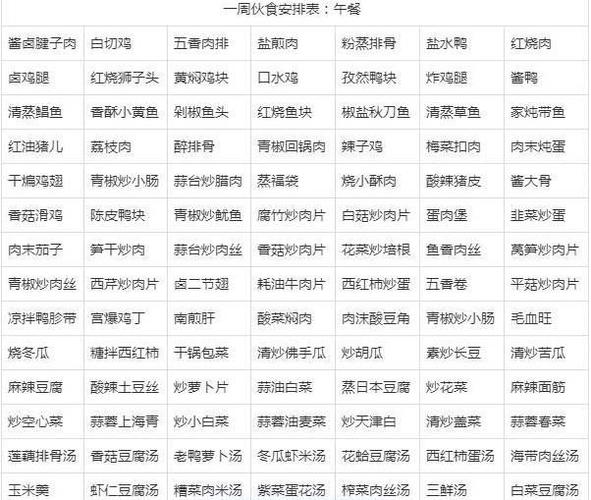15元快餐菜单大全截图
