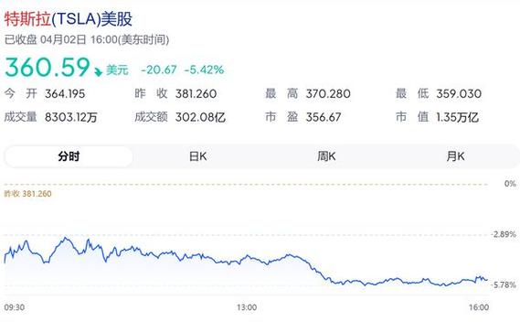 一万人民币买入特斯拉股票是多少截图
