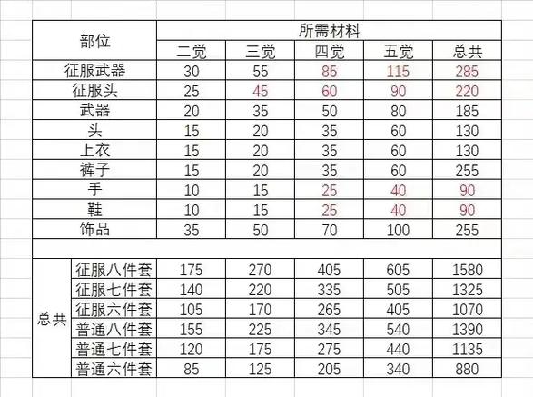 万国觉醒平民装备一览表图标