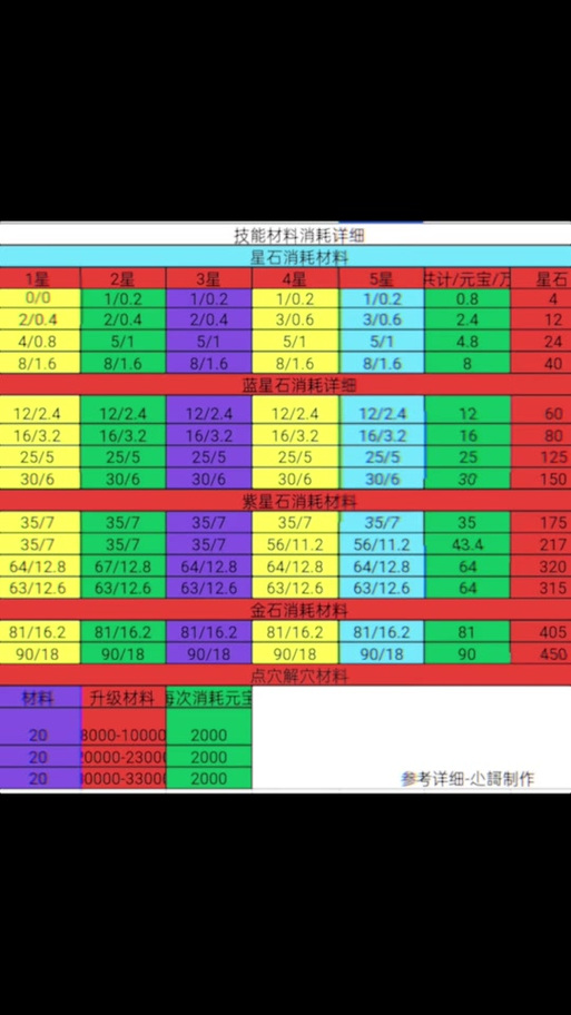 派派升级神器消耗图片图标