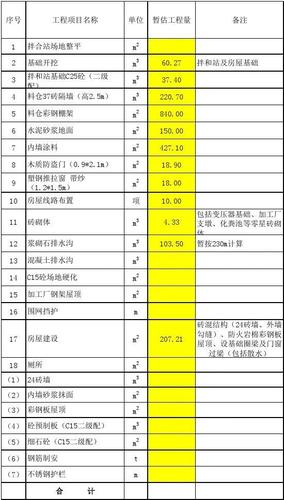 建筑工程工程量清单图标