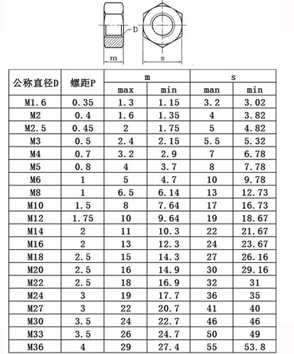 m6的螺母尺寸图标