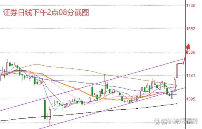 板块涨幅与板块净涨幅图标