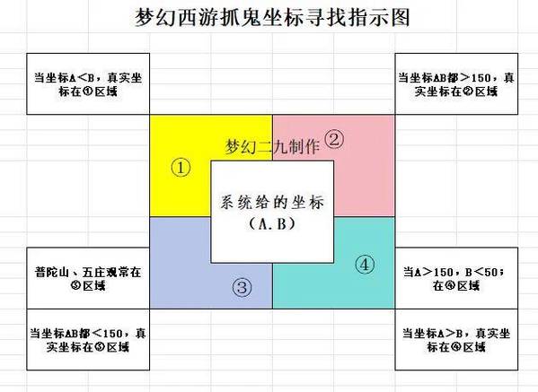 梦幻西游抓鬼脚本图标