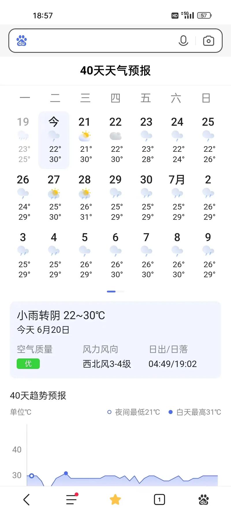 30天的天气预报准确率图标