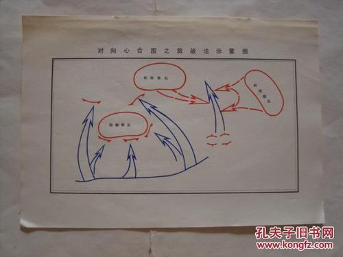 战略合围与向心突击