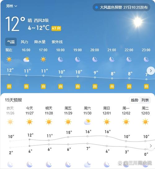最新天气预报图标