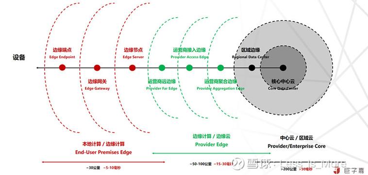 向边缘计算与G截图