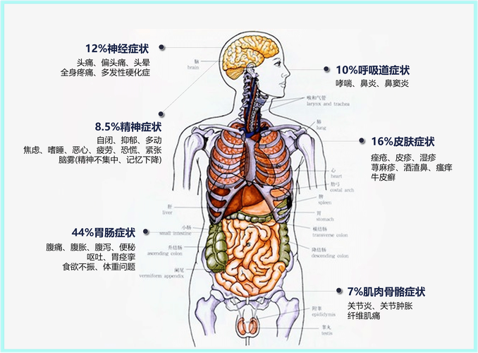 身体不产热是什么原因缩略图