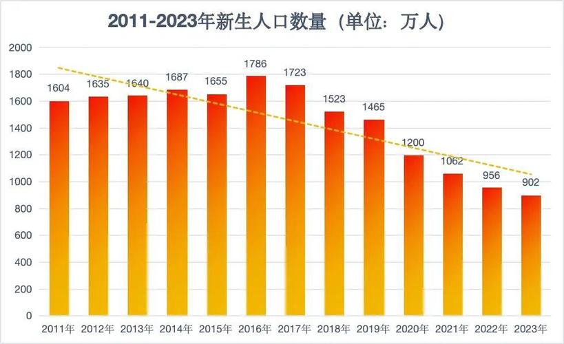 中国宝妈数量图标