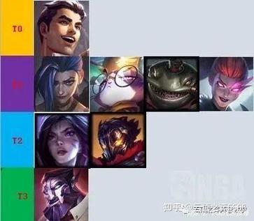 常用英雄怎么显示攻略图标