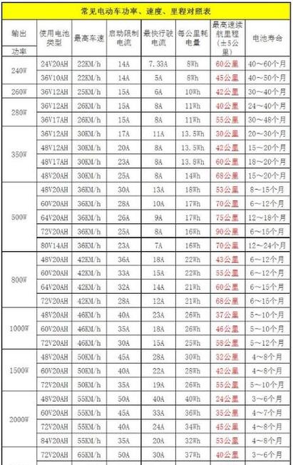 72v20a充电器功率是多少w截图