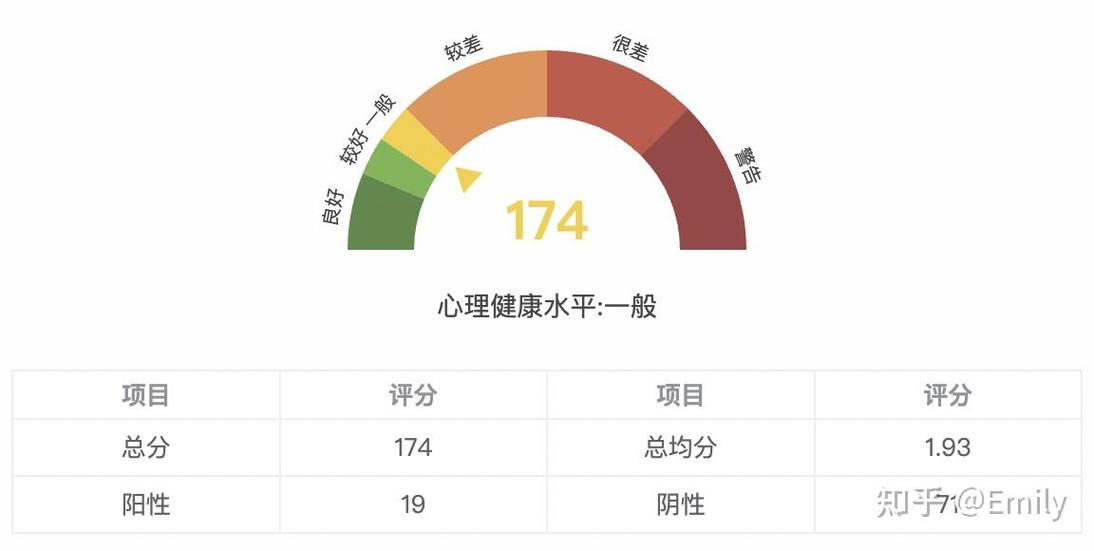 抑郁症自测免费图标