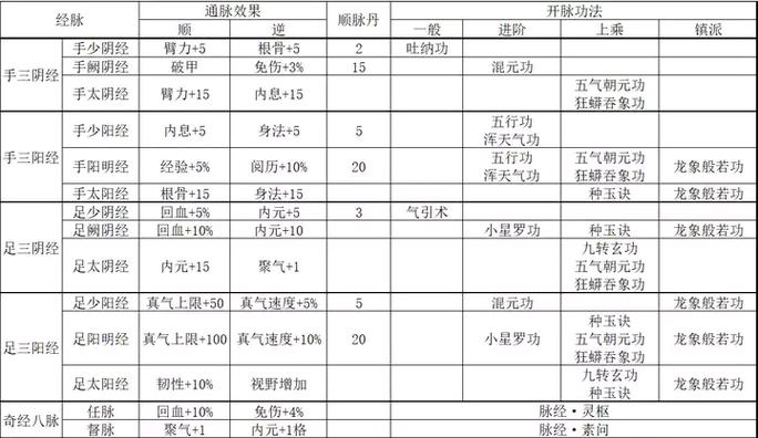 烟雨江湖顺脉和逆脉有什么区别截图