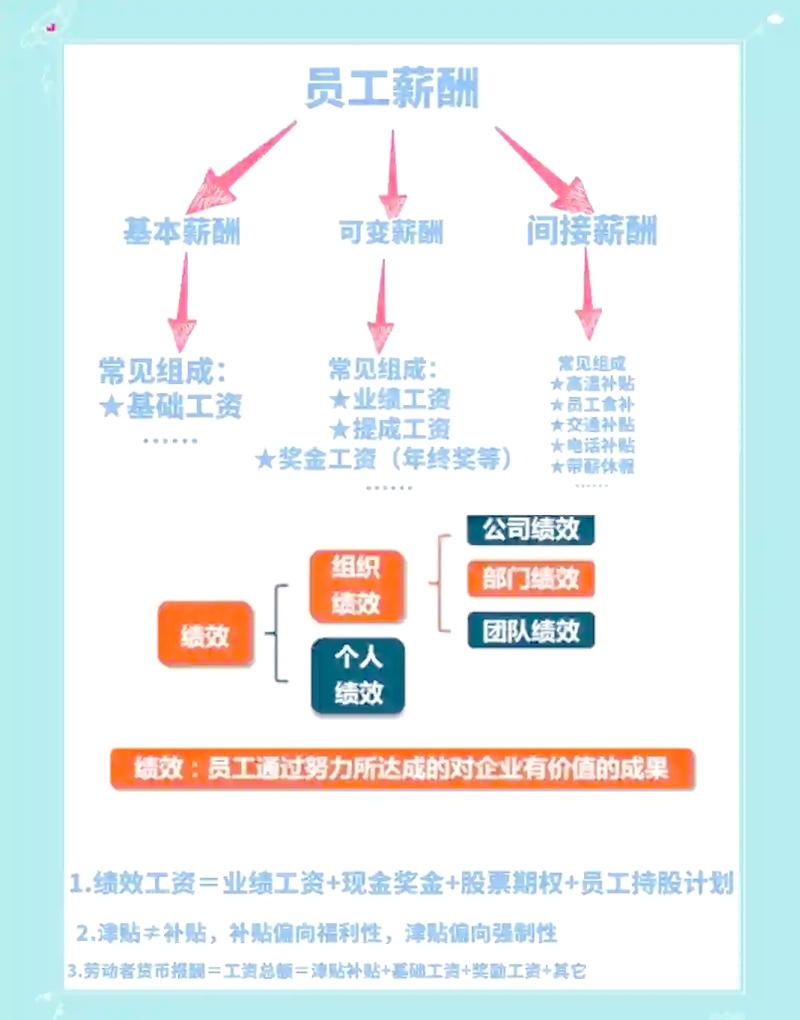 欧亚商都工资待遇怎么样图标