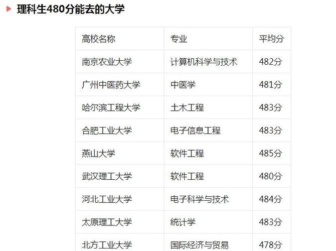 高考480分很差吗图标