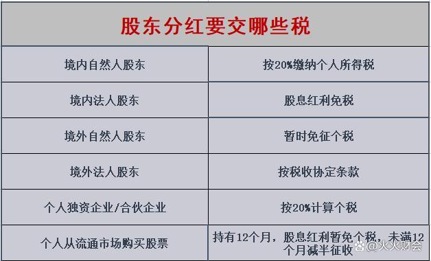 股东想分红又不想交税