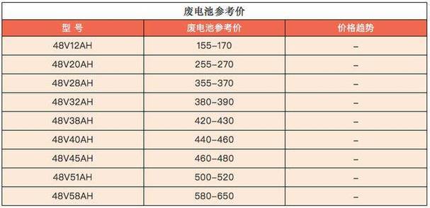 12v20a旧电池回收价格图标