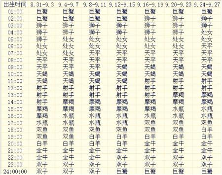 联盟ss狗任务流程图标