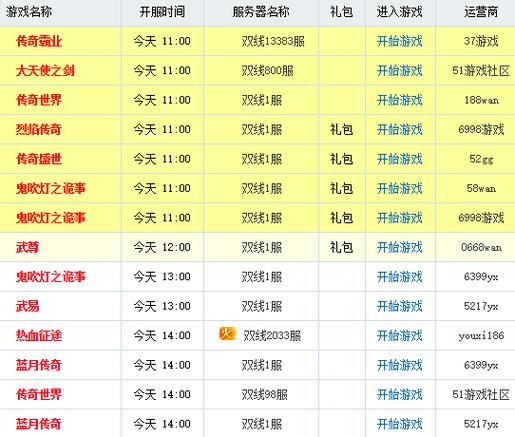 网页游戏开服表图标
