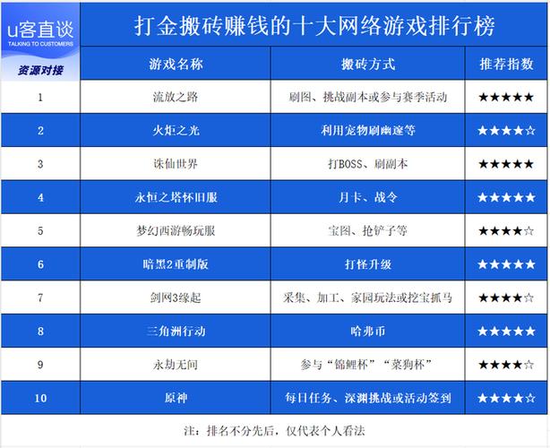 能搬砖的网络游戏排行榜图标