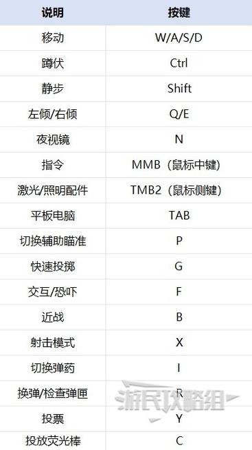GT2新手入门详细步骤截图
