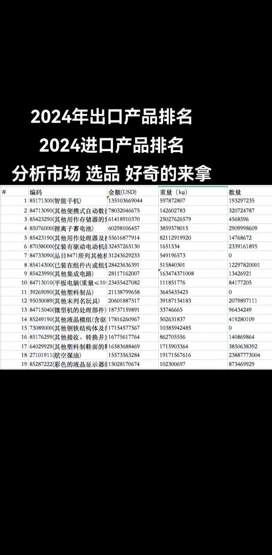 外贸出口产品排行榜