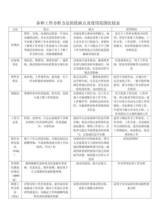 sjp管理方法的优缺点截图