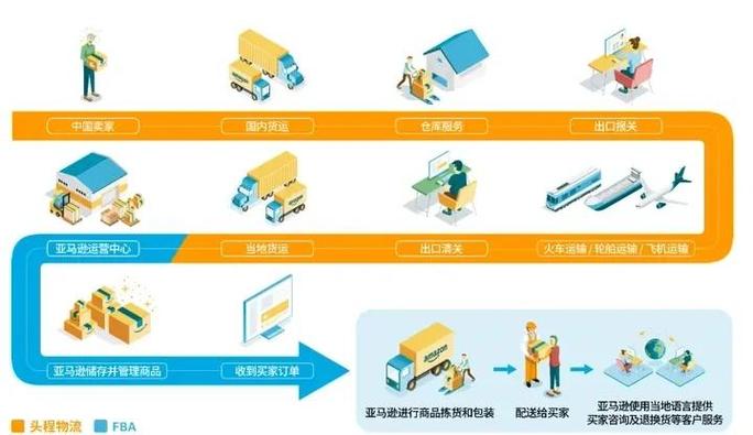 亚马逊和京东模式对比截图