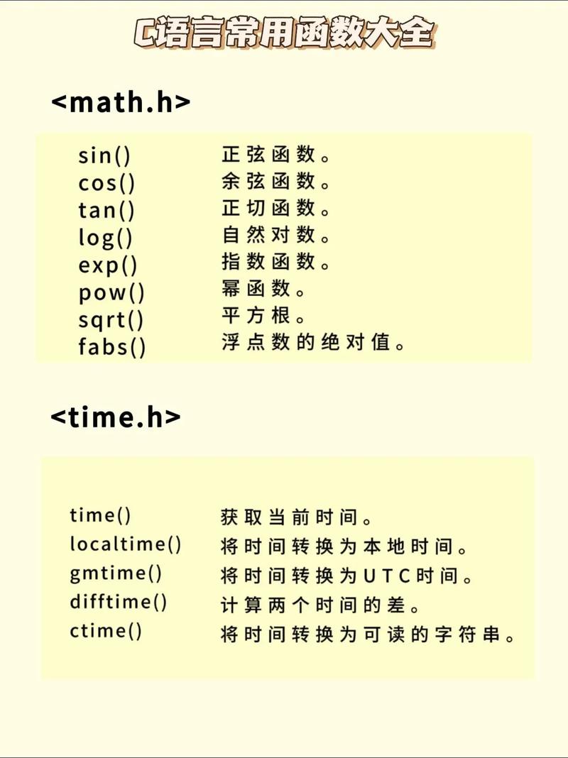 c语言fabs函数怎么用图标