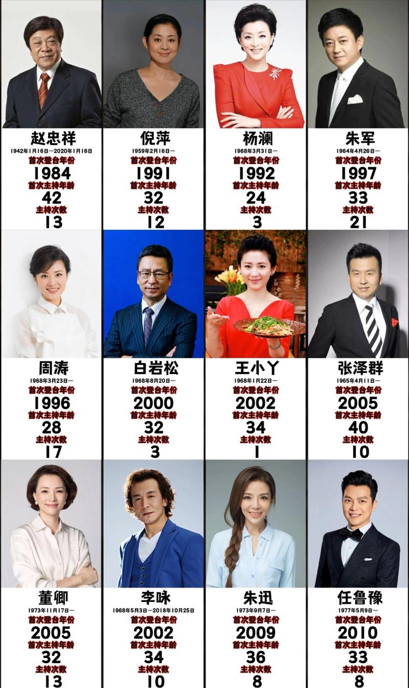 中国之声主持人一览表图标