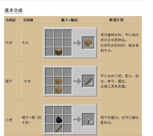 我的世界中木镐怎么做