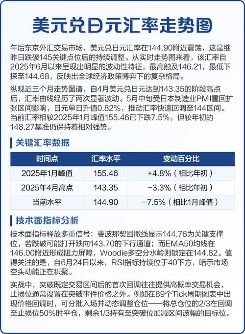 美元兑日元汇率图标
