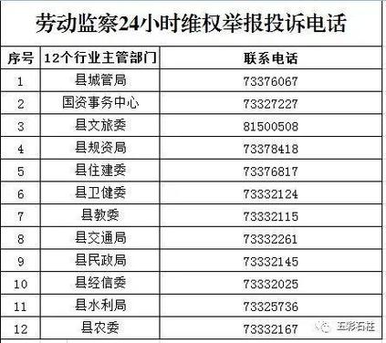 拖欠工资电话号码图标