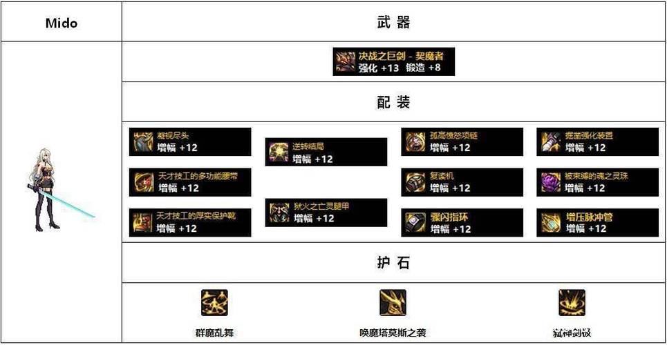 dnf110级装备怎么搭配图标
