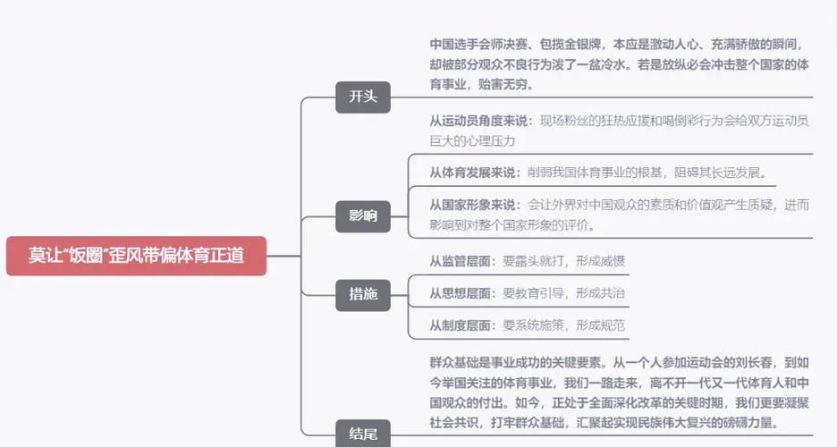 饭圈基本规则图标