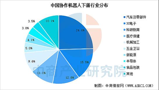 robotstudio2025授权工具图标