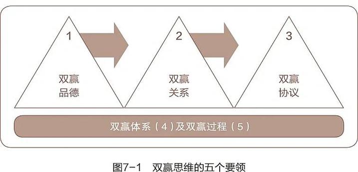 电脑双系统的利与弊图标