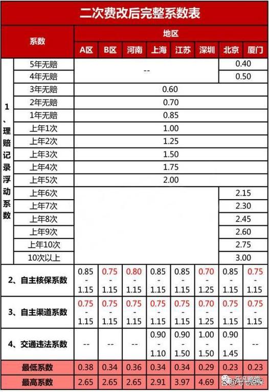 2026年车险价格表图标